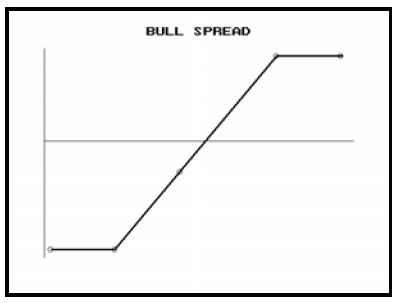 The Basics: Review and Explanation of Concepts Debit Spreads (04:20 ...