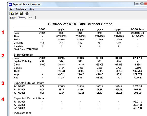 The Expected Return Calculator - Evaluate and Graph Option Trades ... The Expected Return Calculator - Evaluate and Graph Option Trades ...