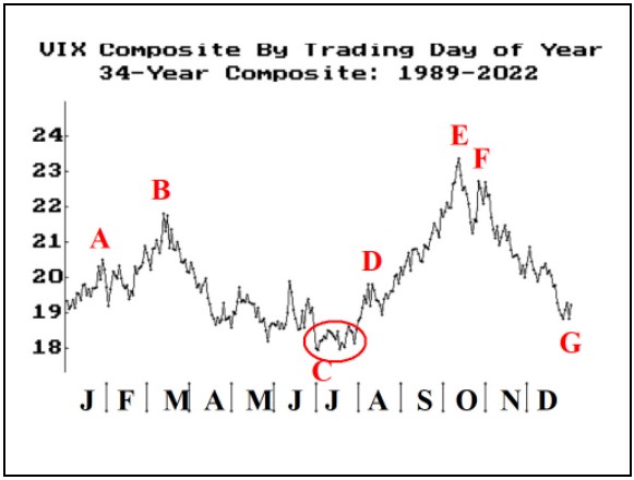 $VIX Composite Chart 1989-2022 (Preview) | Option Strategist